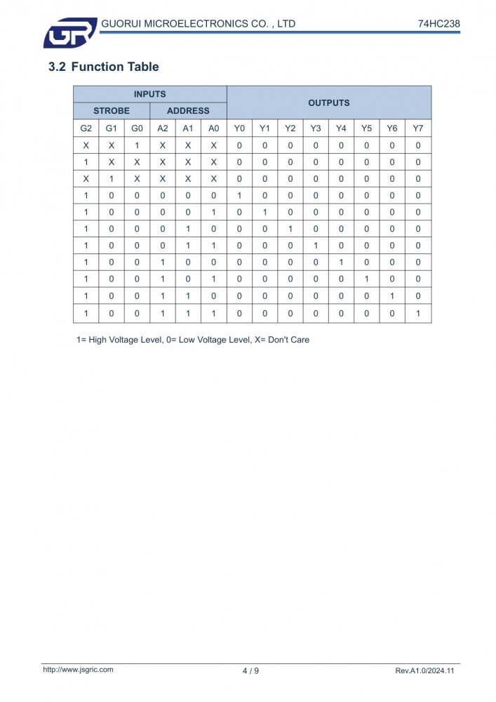 74HC238 datasheet page 4
