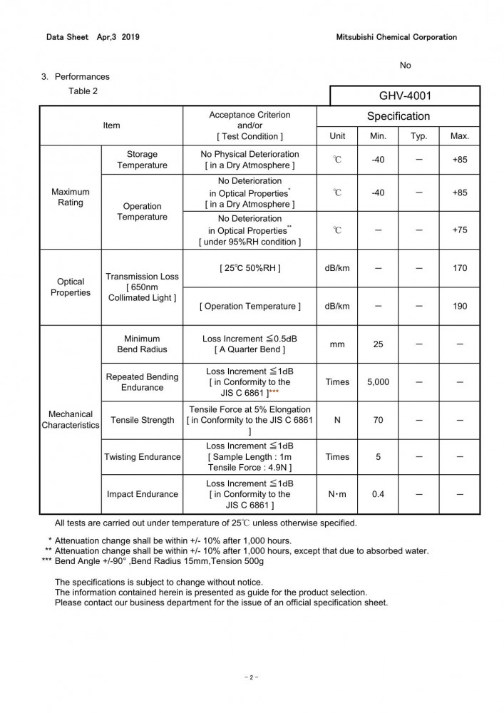 GHV4001 technical document page 2