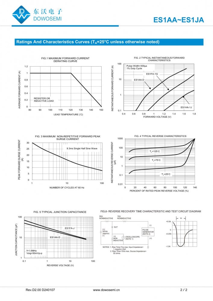 DOWO ES1JA datasheet page 2