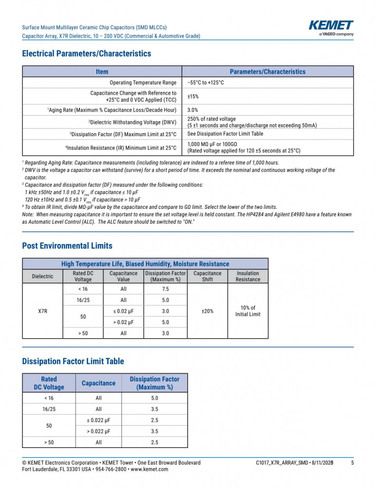 KEMET CA064 series document page 5