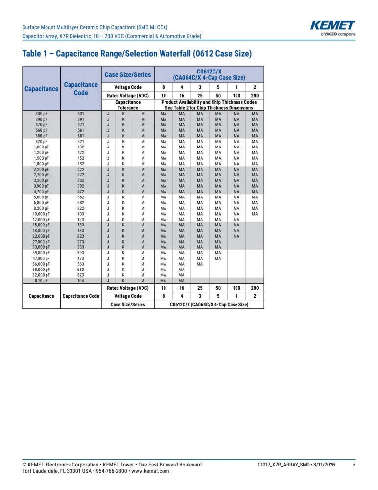 KEMET CA064 series document page 6