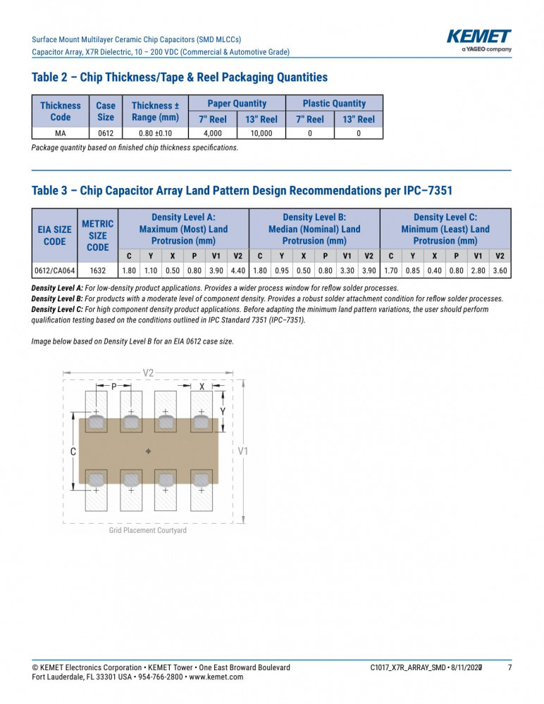 KEMET CA064 series document page 7