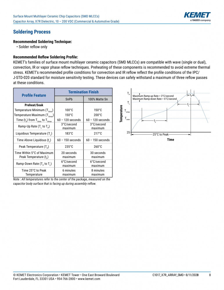 KEMET CA064 series document page 8