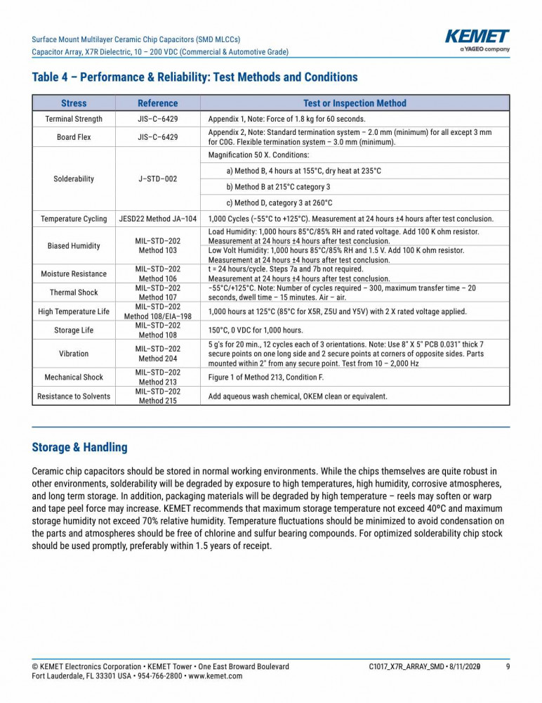 KEMET CA064 series document page 9