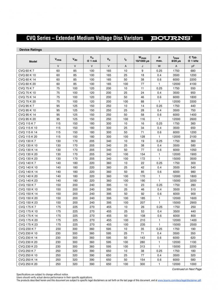 BOURNS CVQ datasheet page 2