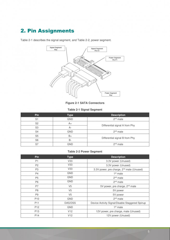 SMI-S512-AC product documentation page 6