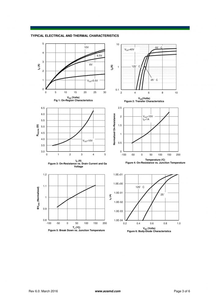 AOD2N60 datasheet page 3