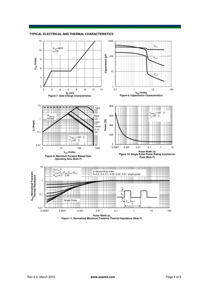 AOD2N60 datasheet page 4