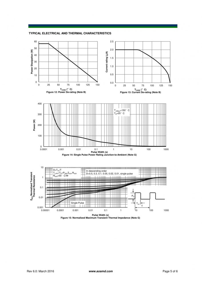 AOD2N60 datasheet page 5