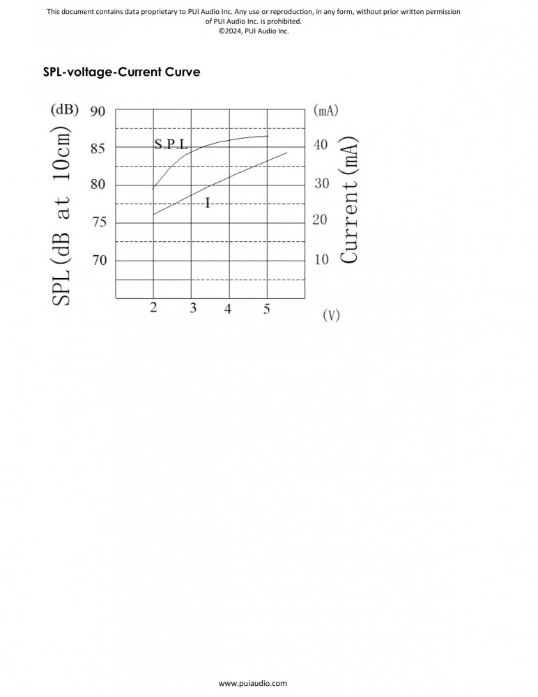 SMI-0927-S-3V datasheet page 3