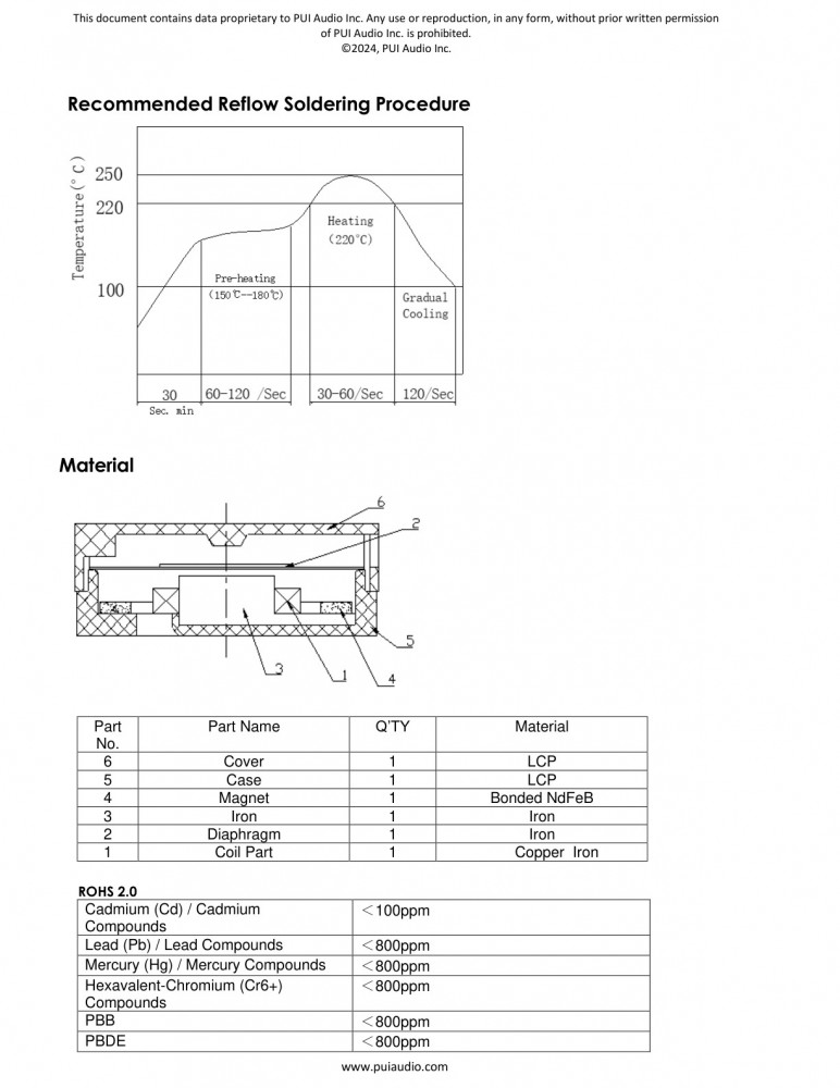 SMI-0927-S-3V datasheet page 6
