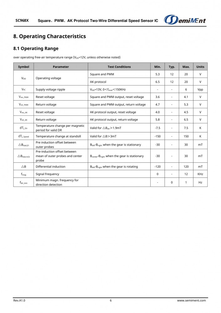 SC9683 document preview, page 6