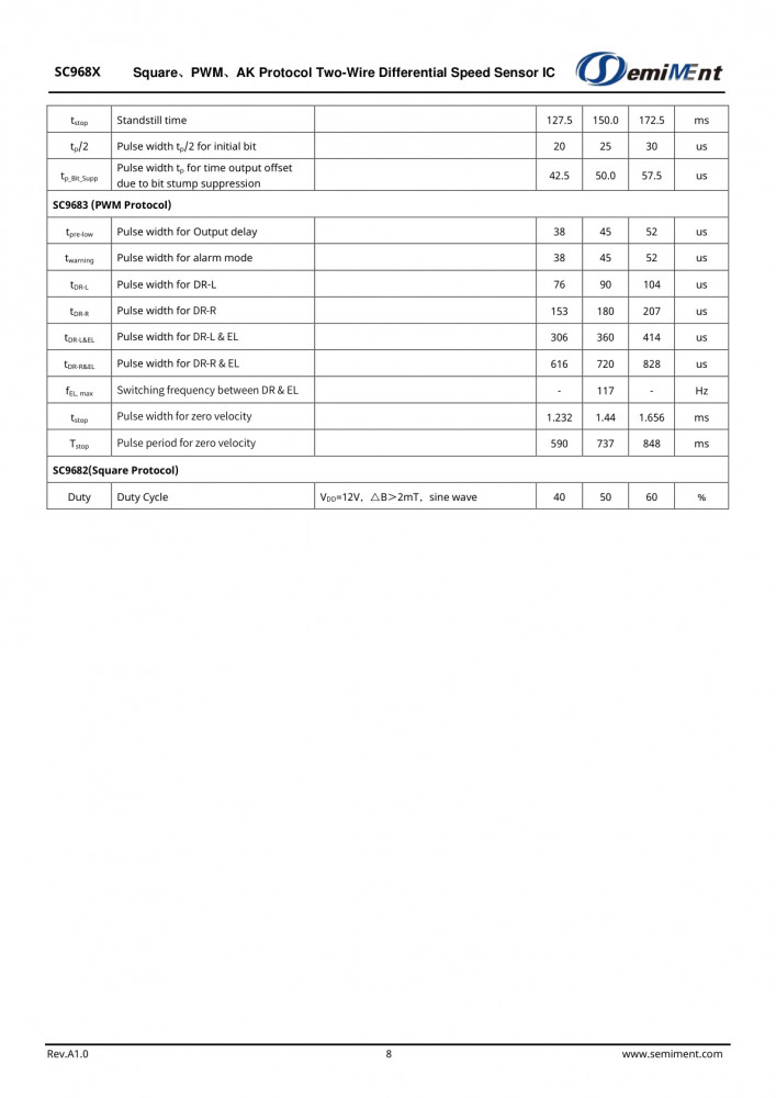 SC9683 document preview, page 8