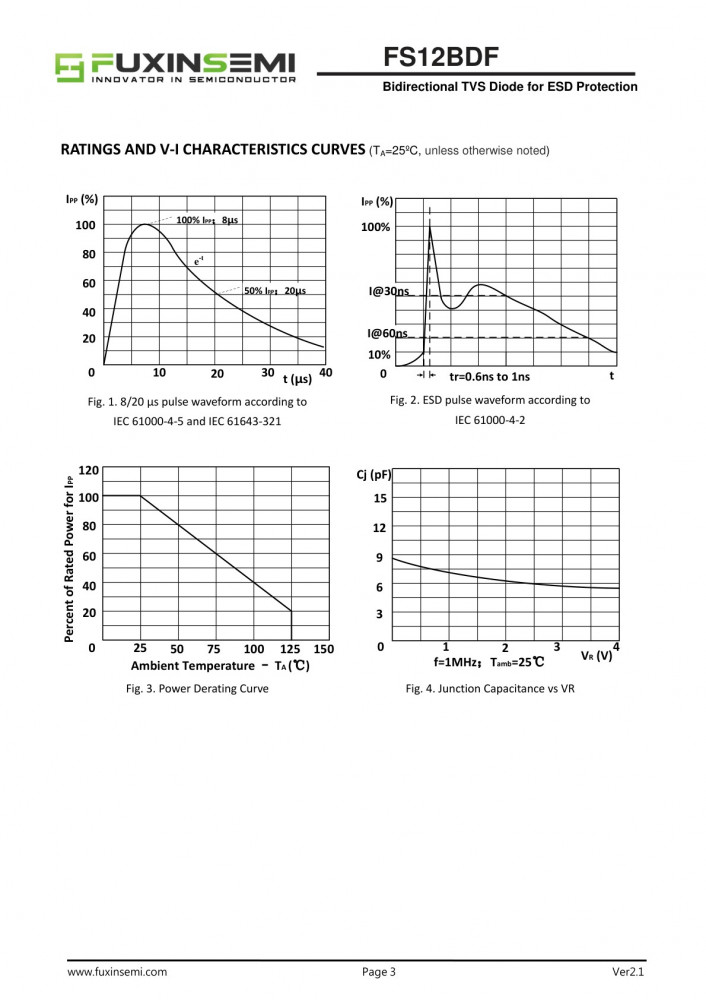 FS12BDF technical document page 3