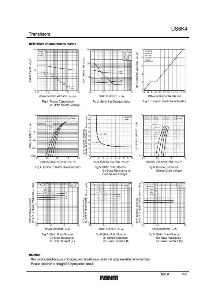 ROHM US6K4TR datasheet page 3