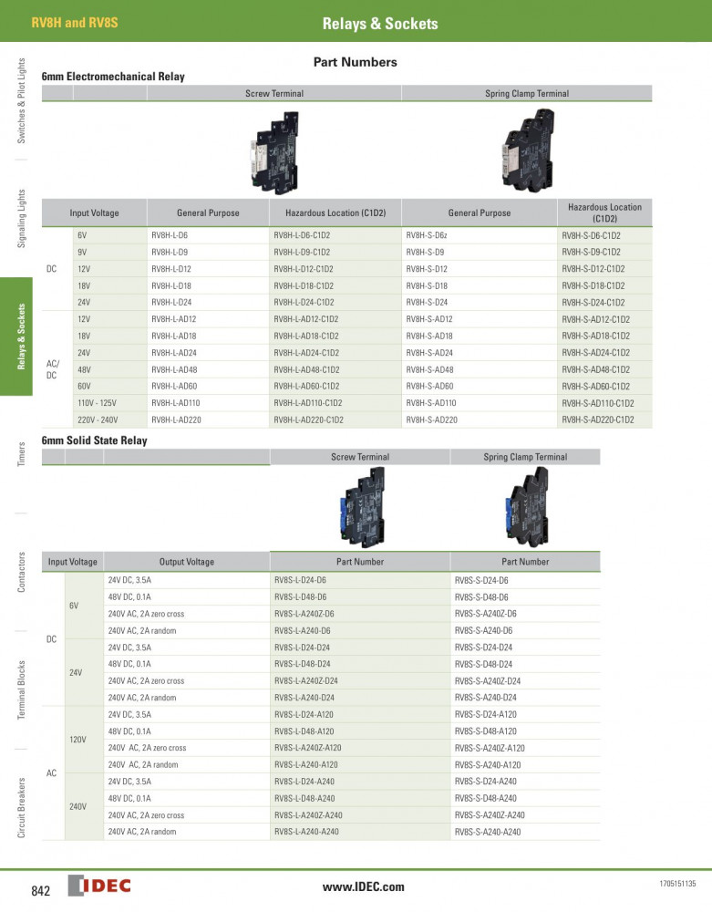 IDEC RV8 documentation page 3
