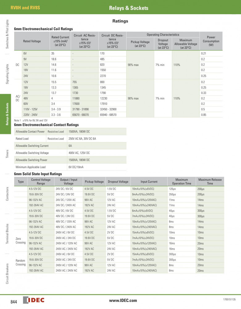 IDEC RV8 documentation page 5