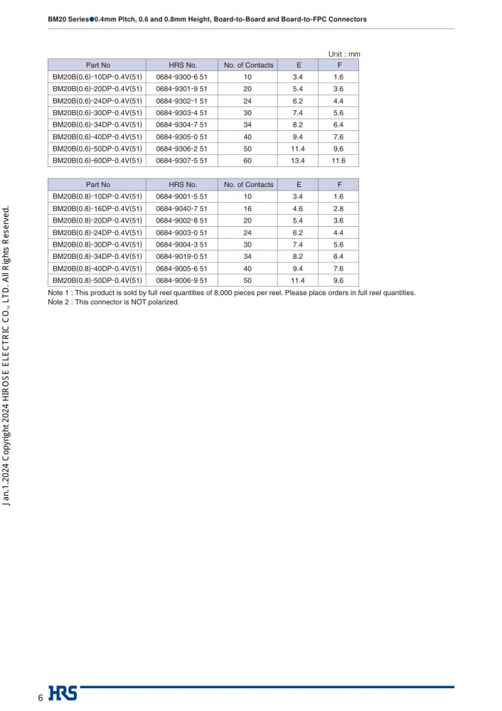 HRS BM20 series datasheet page 6