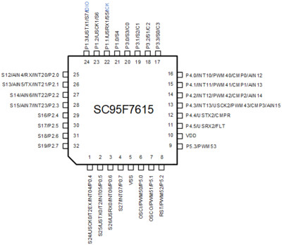 SC95F7615 for sale
