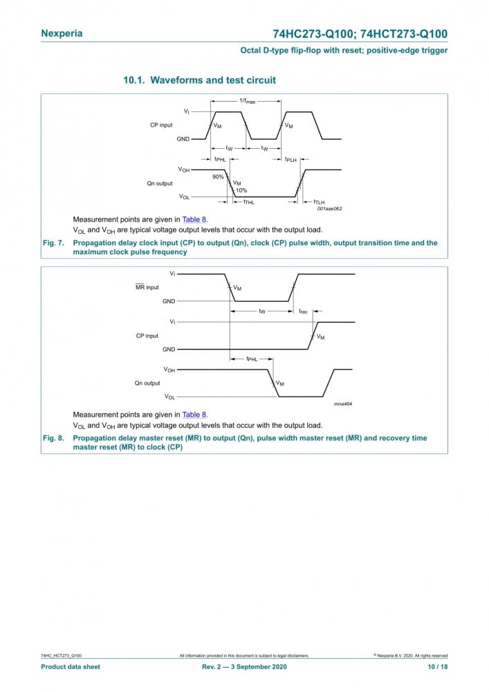 74HCT273PW-Q100J datasheet page 10
