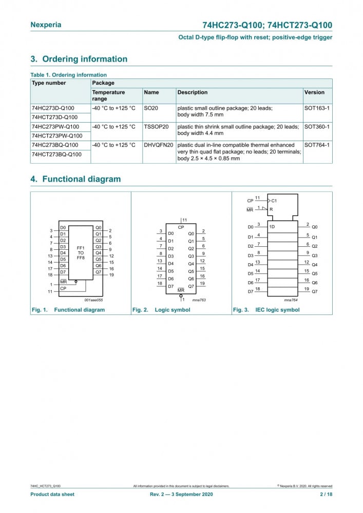 74HCT273PW-Q100J datasheet page 2