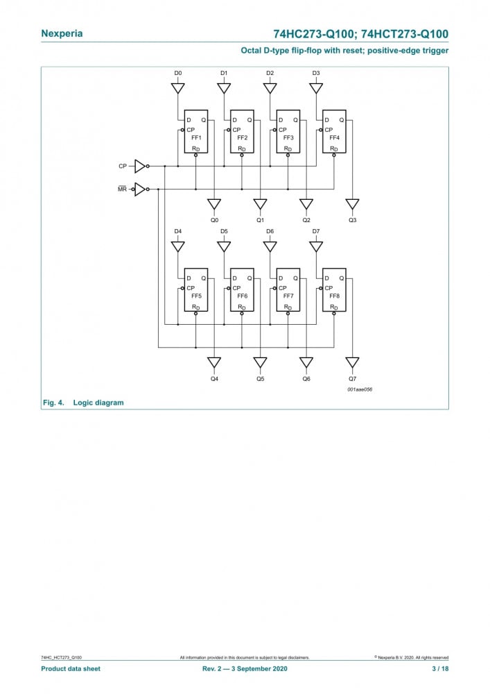 74HCT273PW-Q100J datasheet page 3
