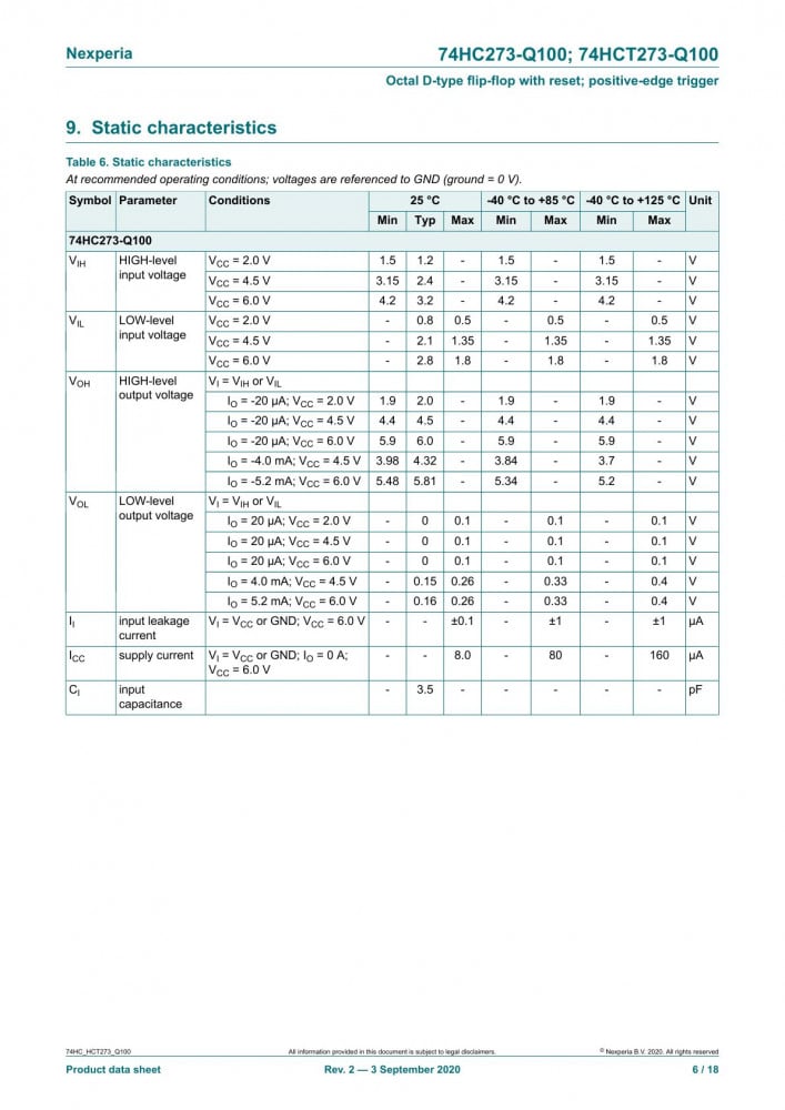 74HCT273PW-Q100J datasheet page 6