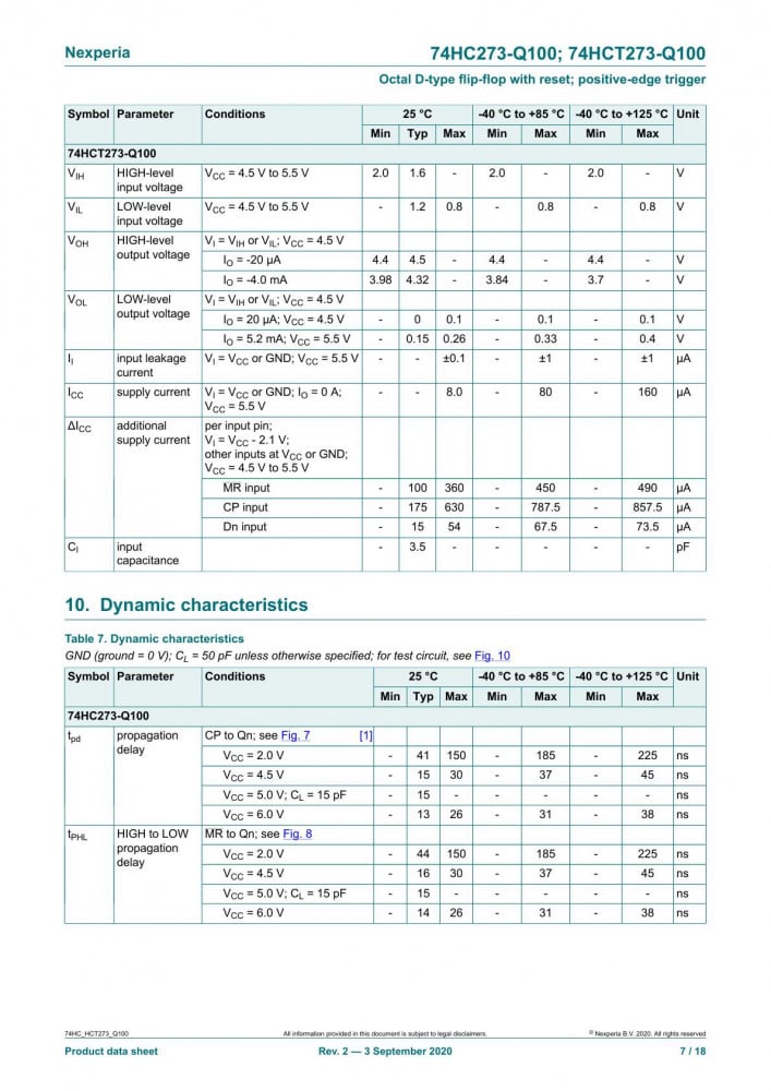 74HCT273PW-Q100J datasheet page 7