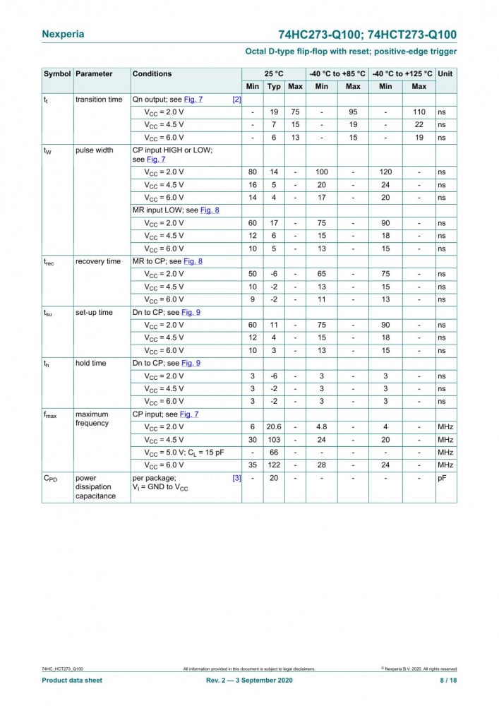 74HCT273PW-Q100J datasheet page 8