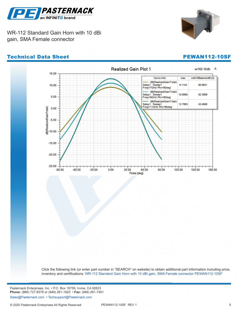 PEWAN112-10SF technical data sheet page 5