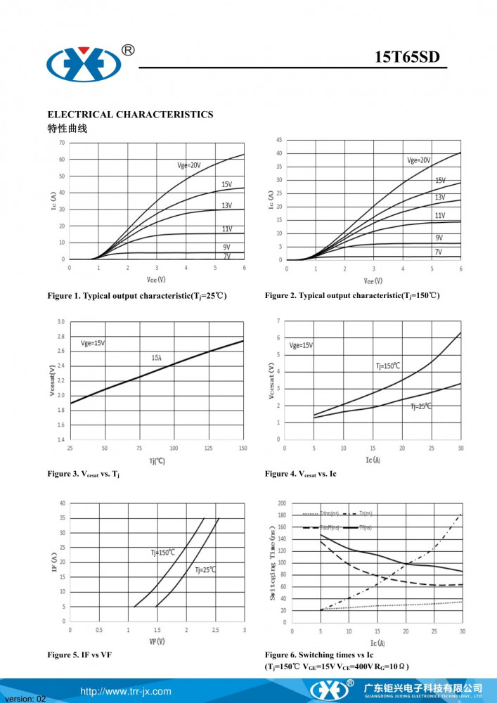 15T65SD datasheet page 6