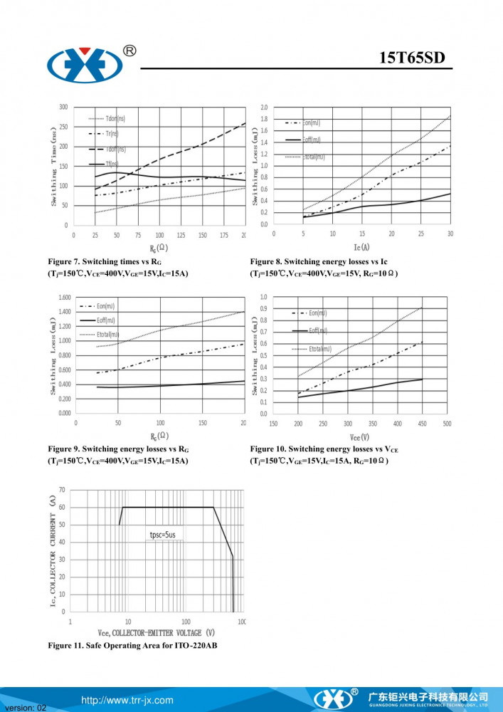 15T65SD datasheet page 7