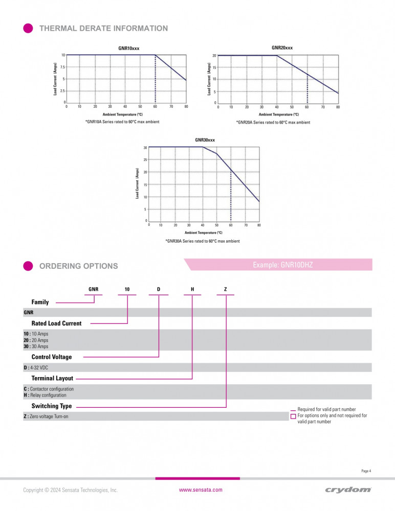 GNR series technical document page 4