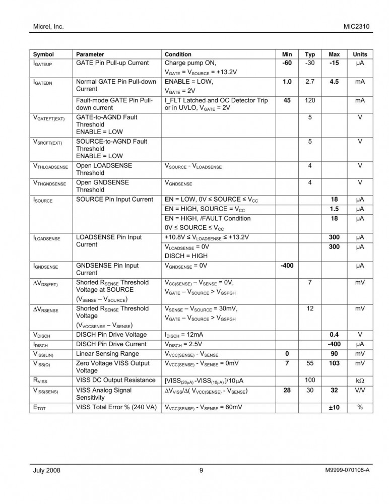 MIC2310 datasheet page 9