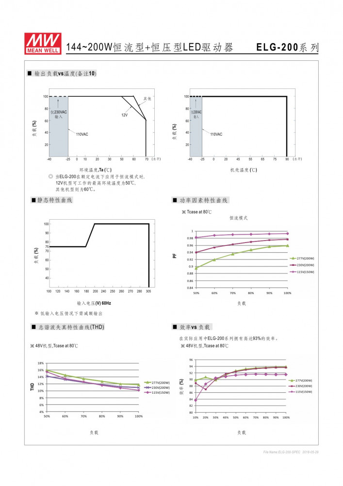 ELG-200 datasheet page 7