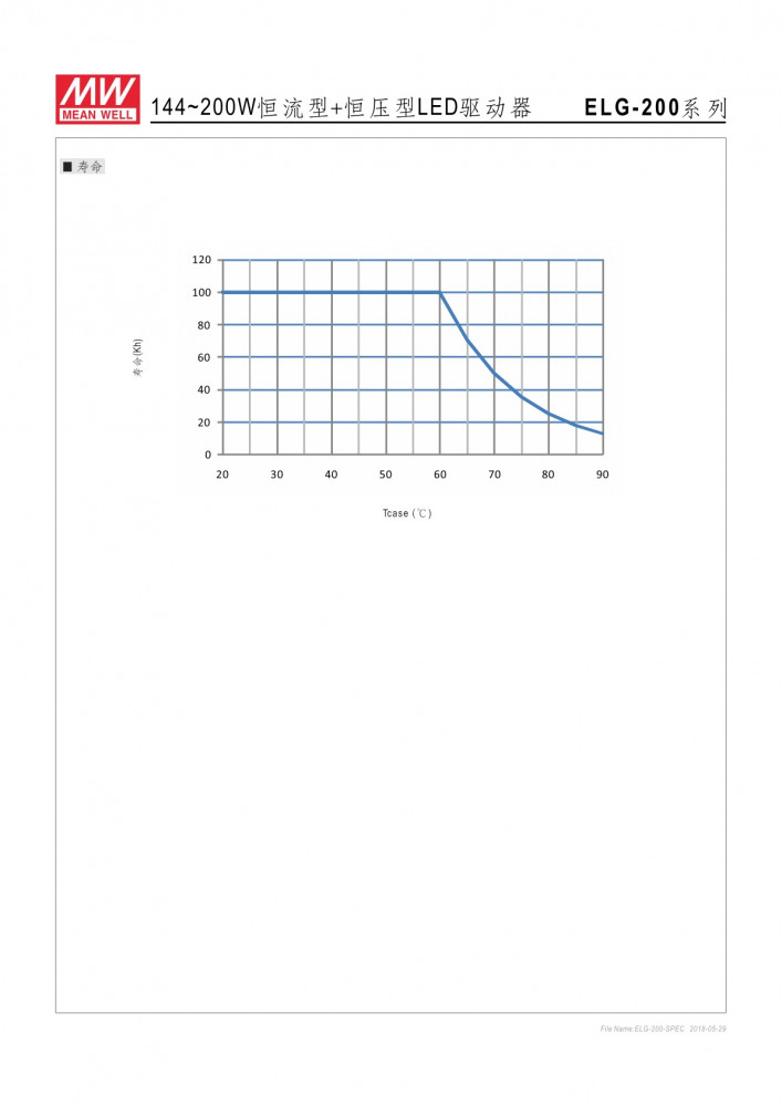ELG-200 datasheet page 8