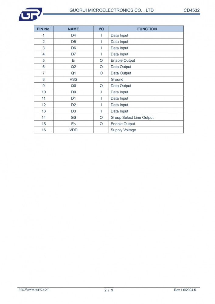 CD4532 technical document page 2