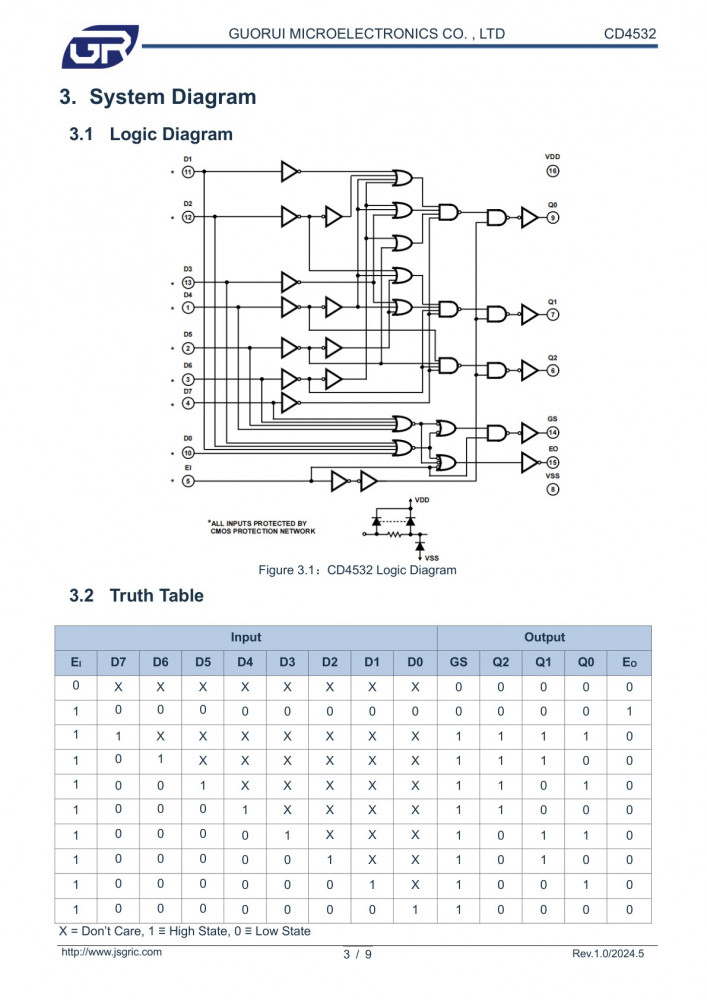 CD4532 technical document page 3