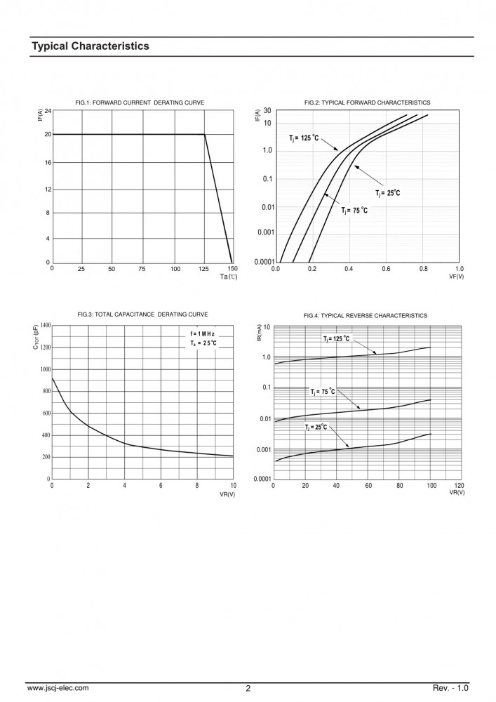 SBDA20100 datasheet page 2