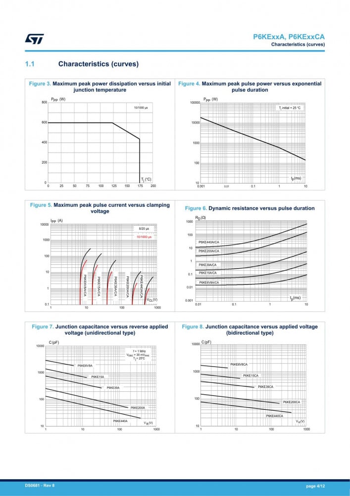 P6KE series datasheet page 4