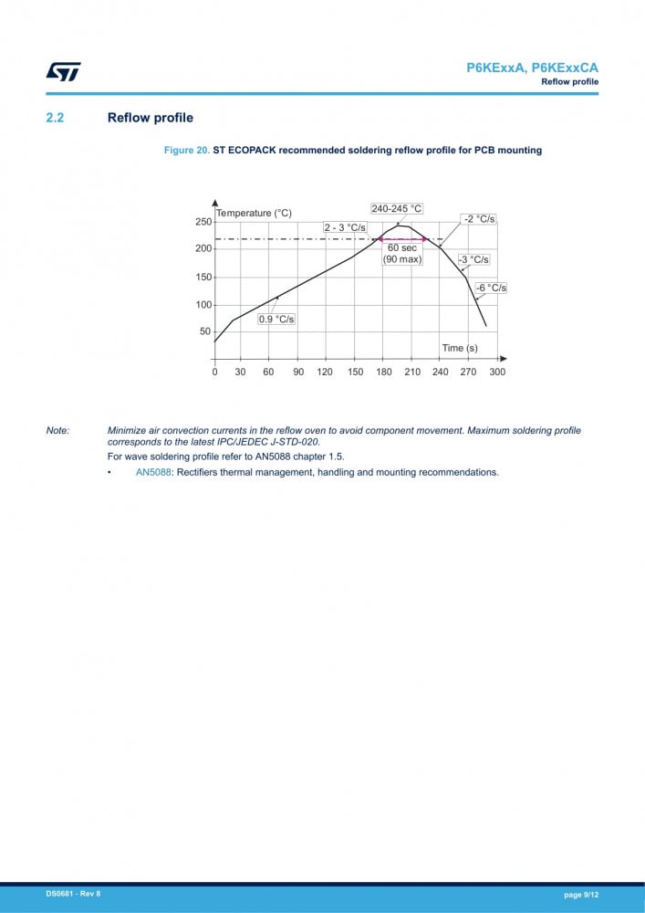 P6KE series datasheet page 9