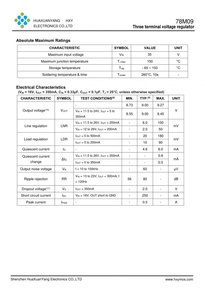 78M09 datasheet page 2