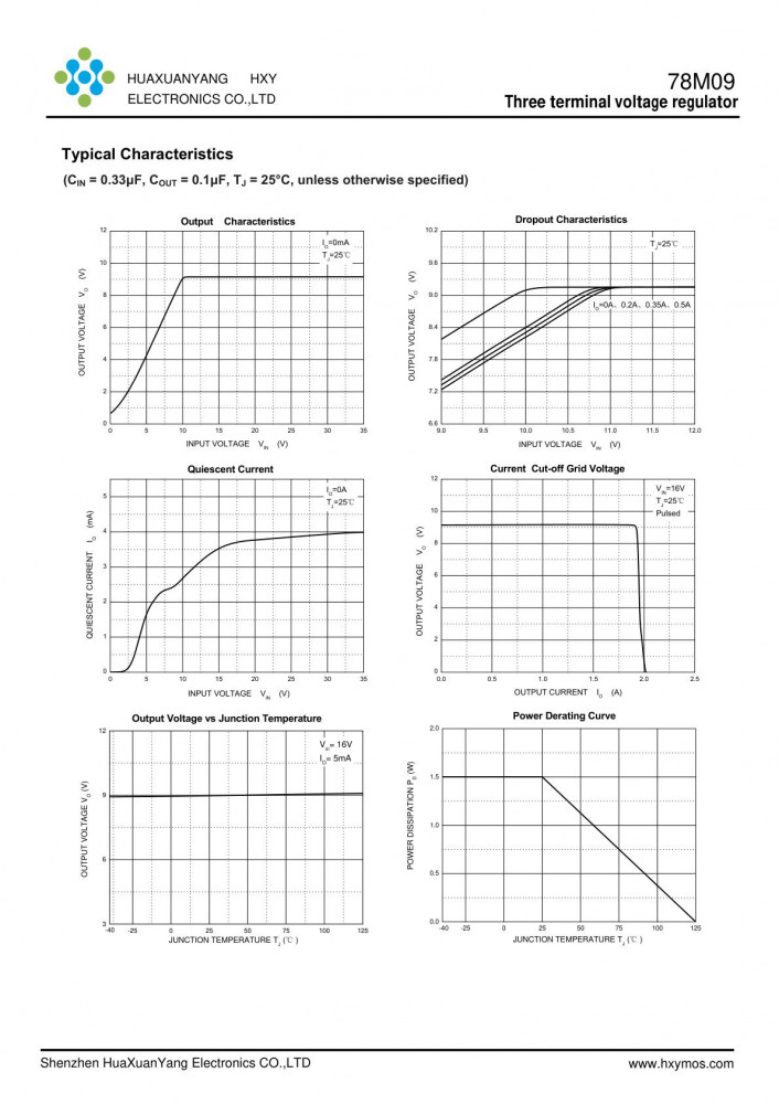 78M09 datasheet page 3