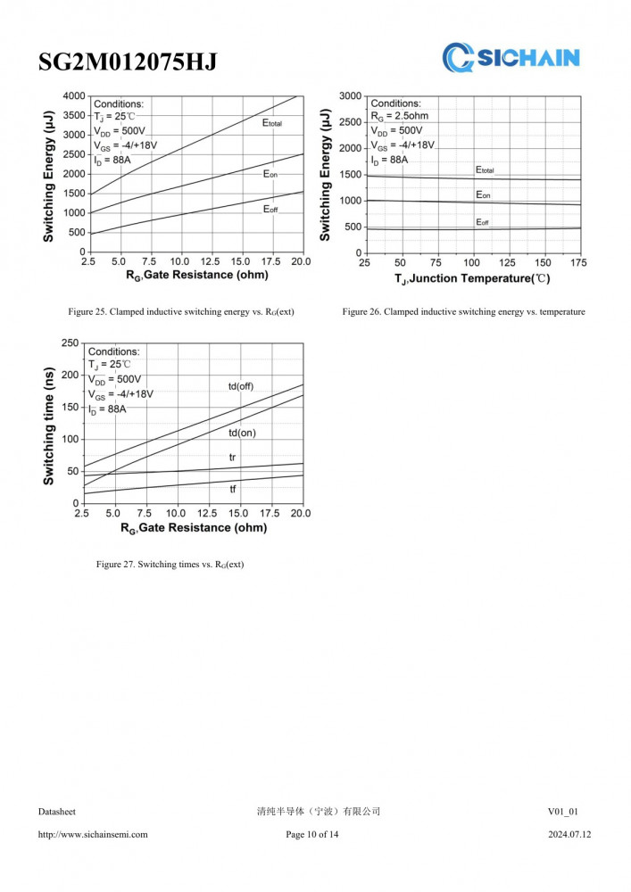 SG2M012075HJ datasheet page 10
