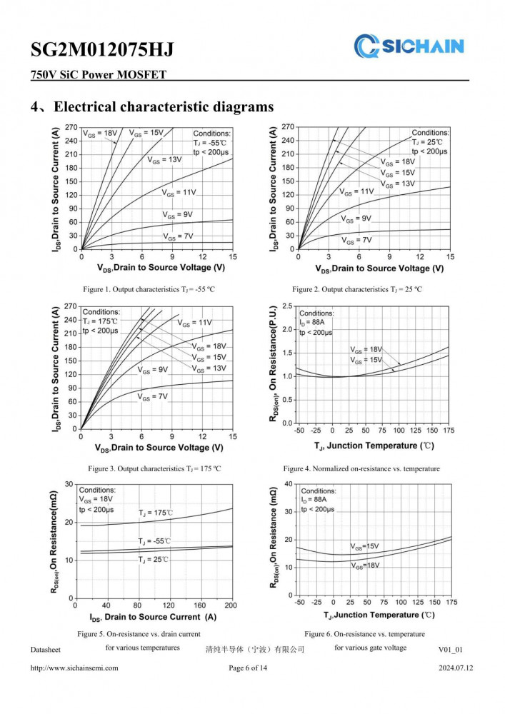 SG2M012075HJ datasheet page 6