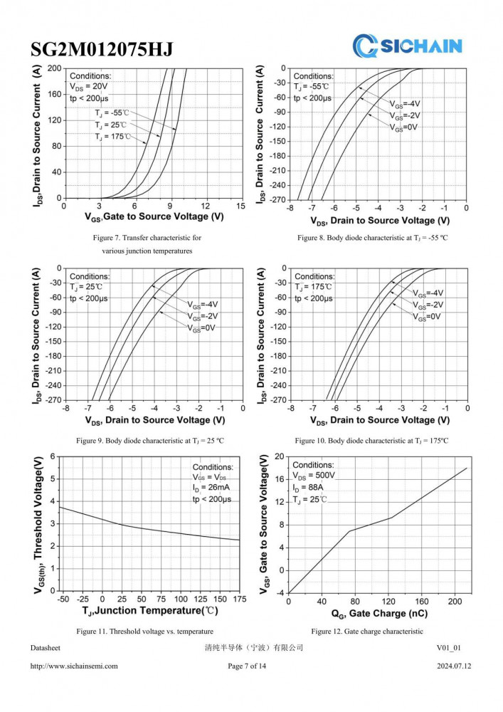 SG2M012075HJ datasheet page 7