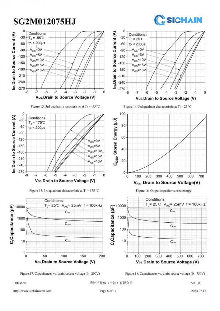 SG2M012075HJ datasheet page 8