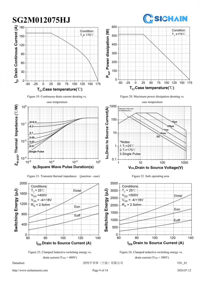 SG2M012075HJ datasheet page 9