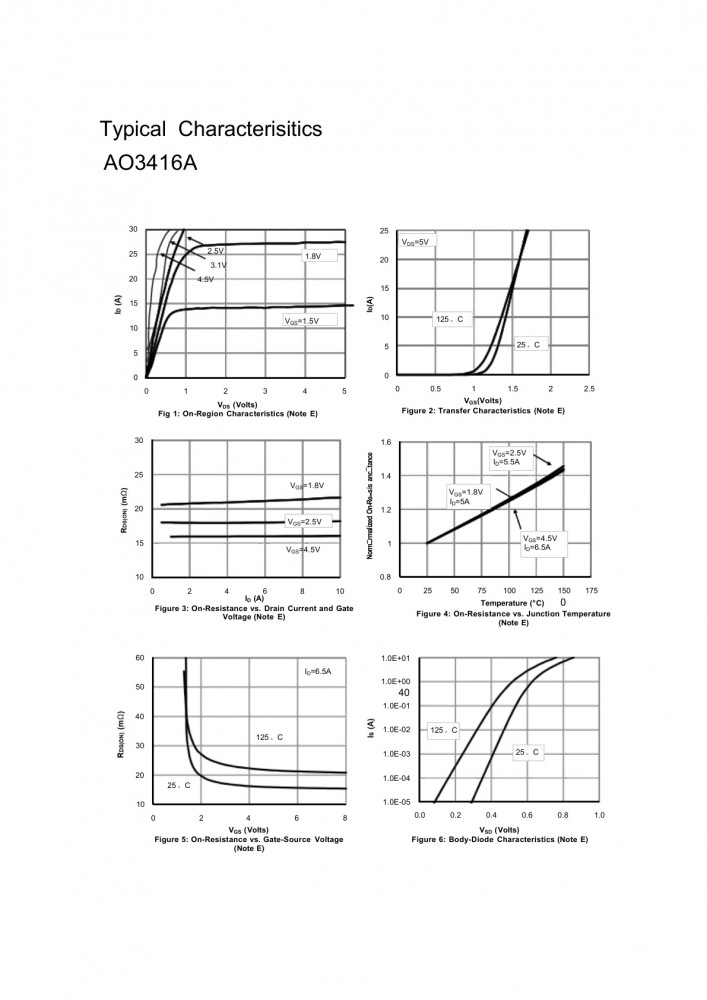AO3416A datasheet page 3