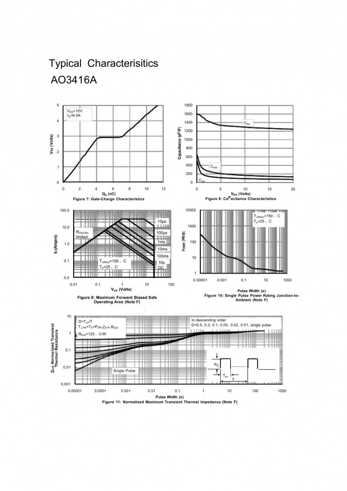 AO3416A datasheet page 4